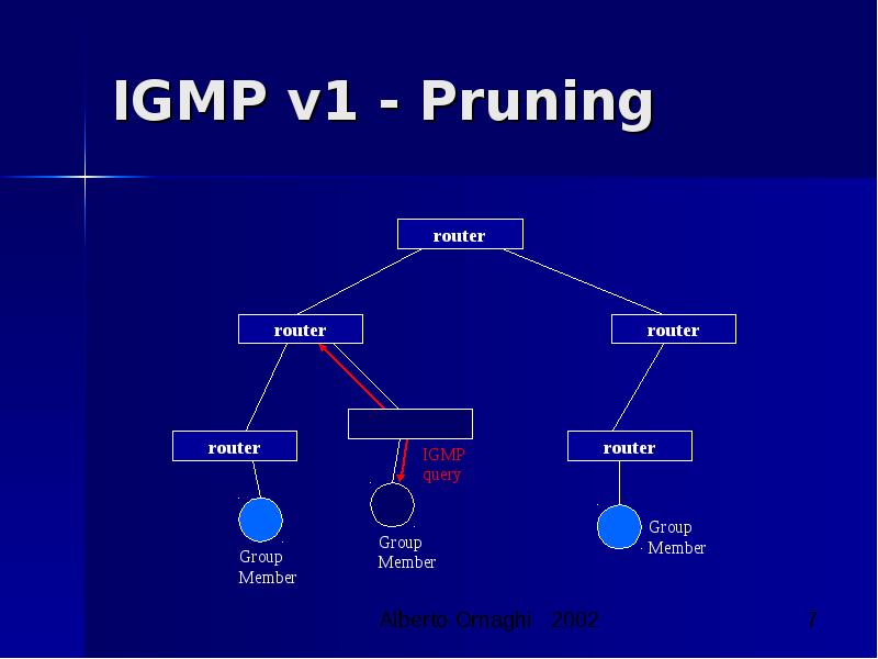 IGMP v3 - презентация, доклад, проект