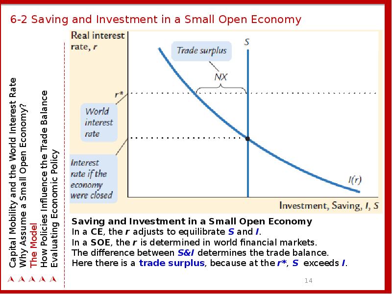 06 II. The open economy