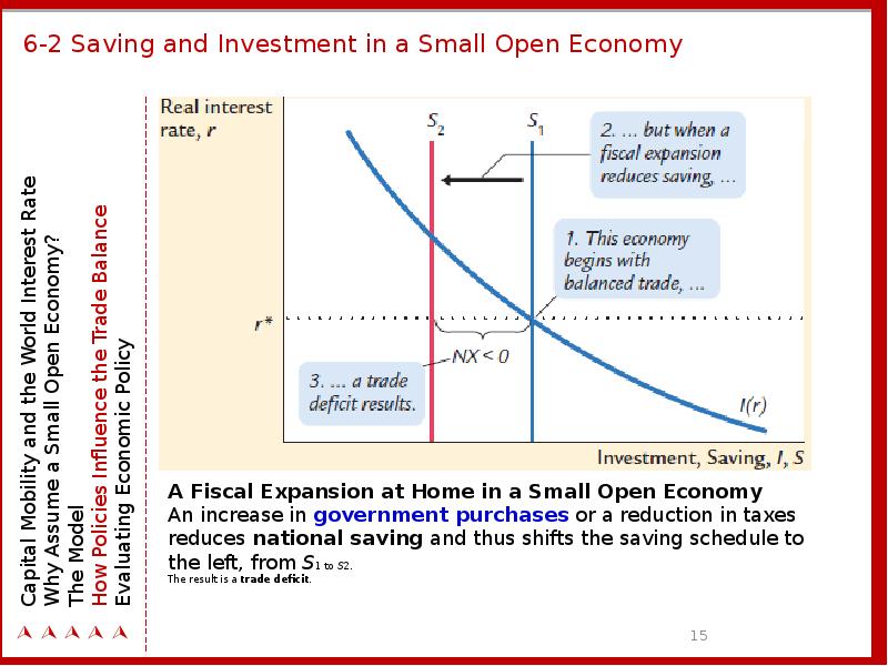 06 II. The open economy