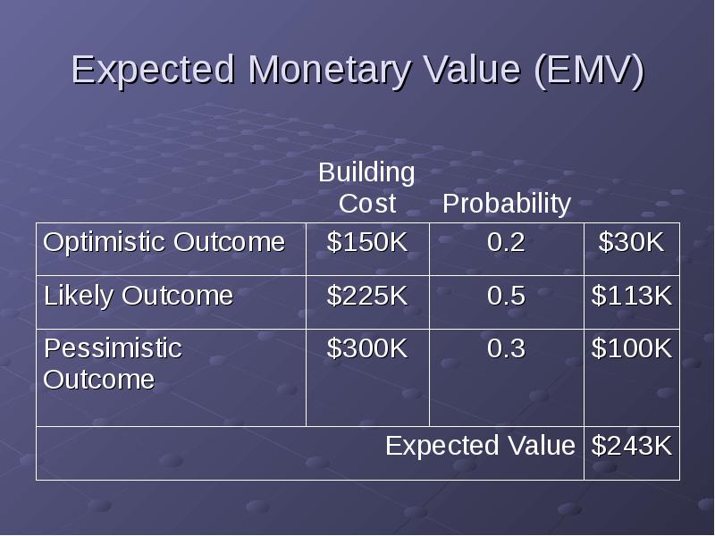 Project Risk Management