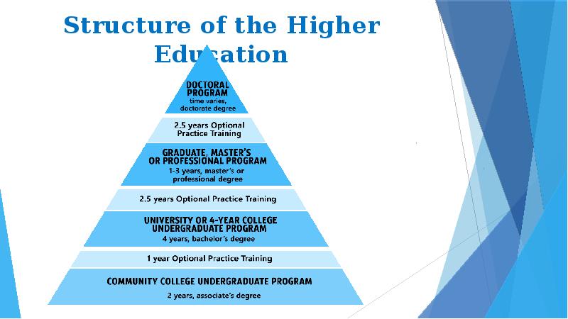 Higher Education System in the USA