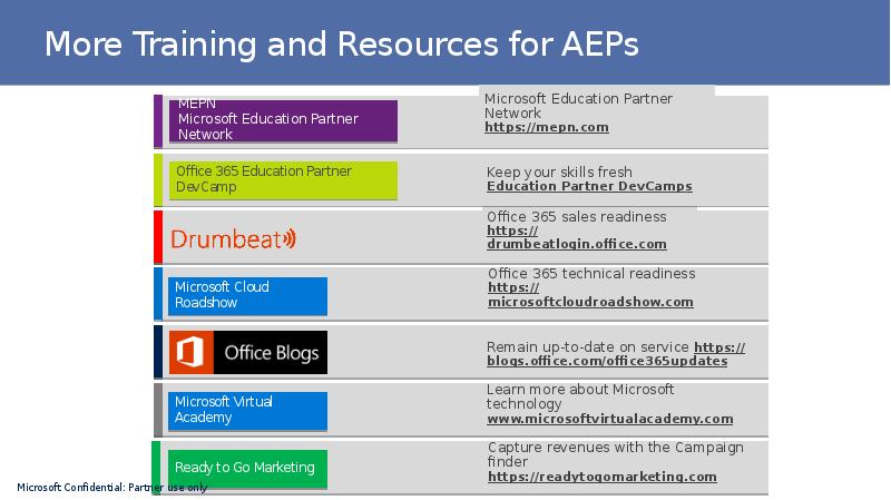 Training material. Software licensing basics