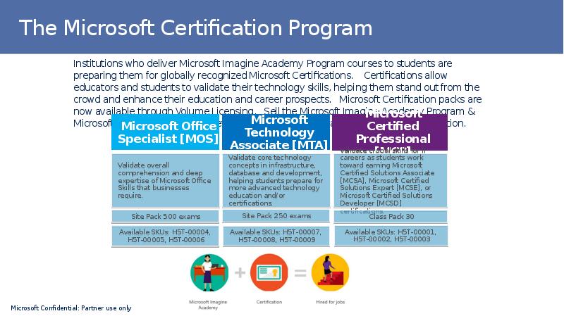Training material. Software licensing basics