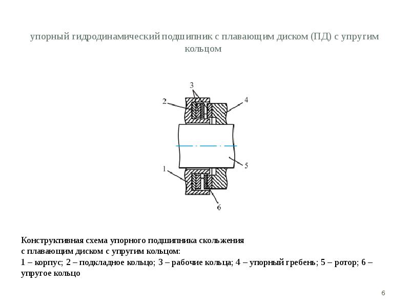 Упорные подшипники