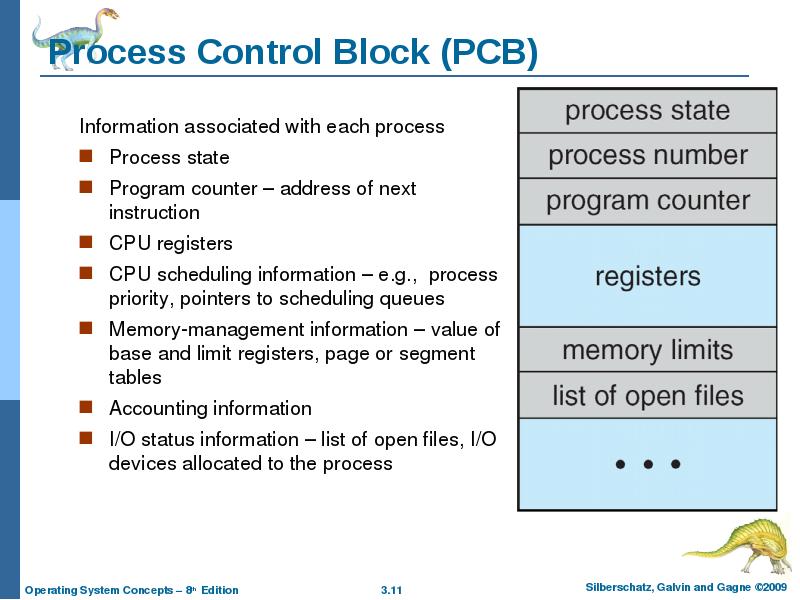 Operating system. Processes