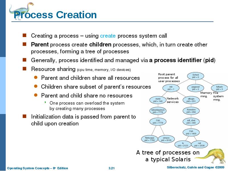 Operating system. Processes
