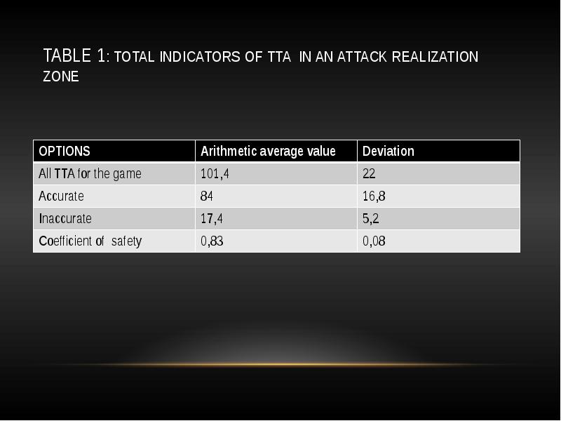 Analysis of technical and tactical actions is in a zone of realization ...