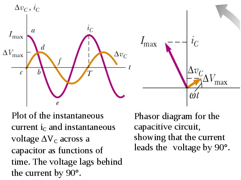 Alternating current. (Lecture 3)