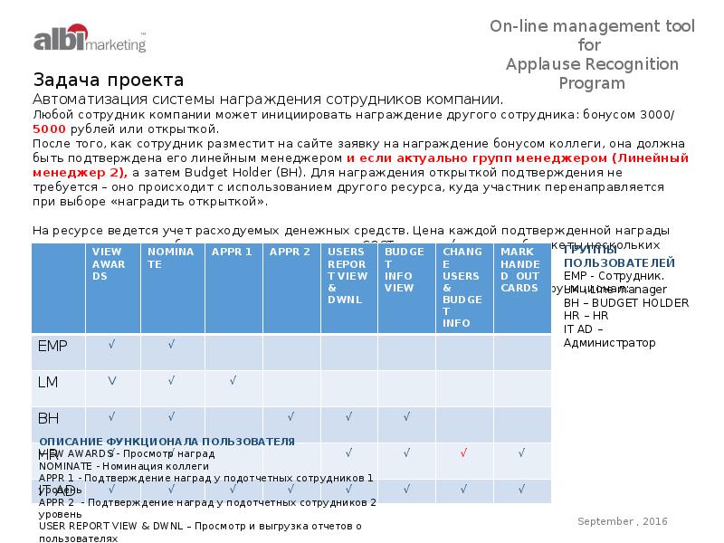 On-line management tool for Applause Recognition Program. Автоматизация ...