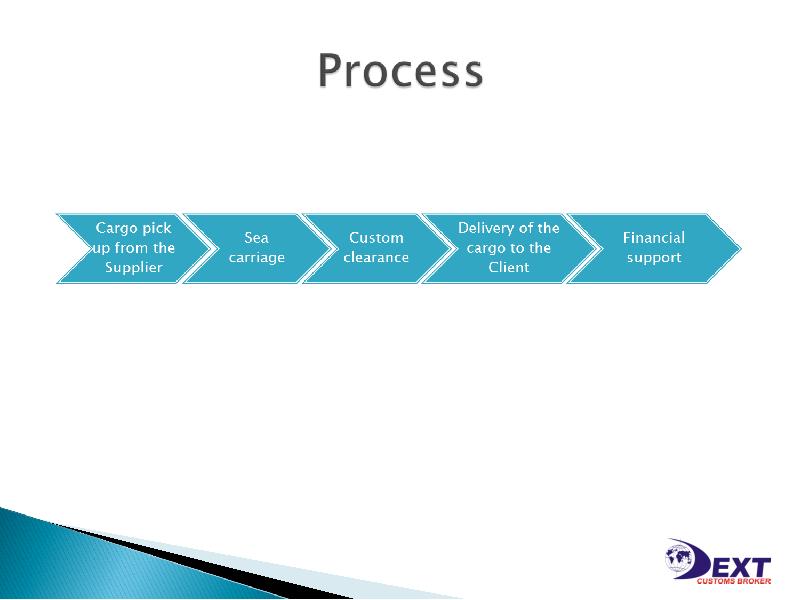 “DEXT” Group of Companies