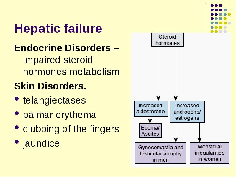 GIT disorders. (Subject 16) - презентация, доклад, проект