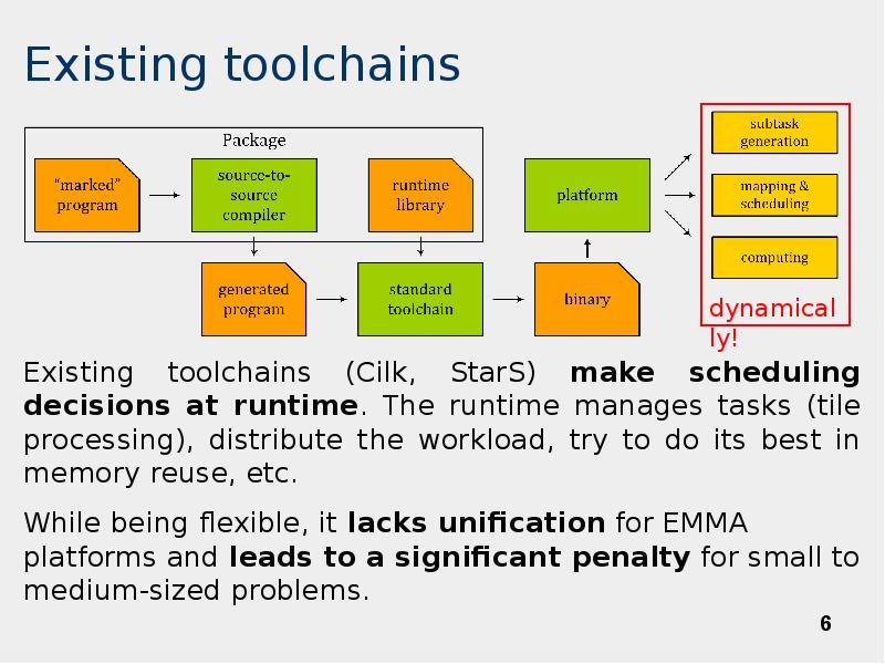 Adaptive libraries for multicore architectures with explicitly-managed memory hierarchies ...