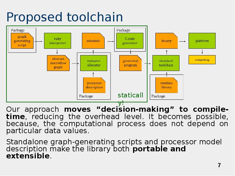 Adaptive libraries for multicore architectures with explicitly-managed memory hierarchies ...