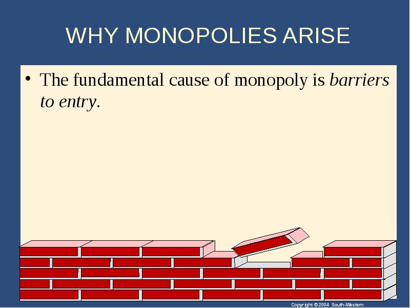Monopoly. (Lecture 15)