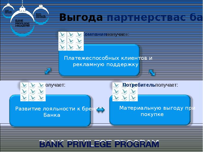 Описание программы Bank Privilege Program - презентация, доклад, проект