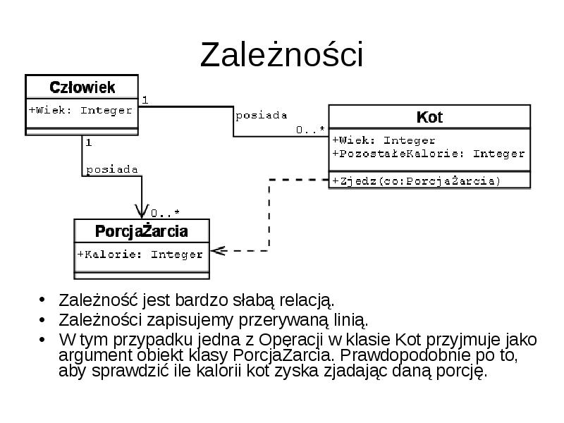 UML. Diagramy Klas