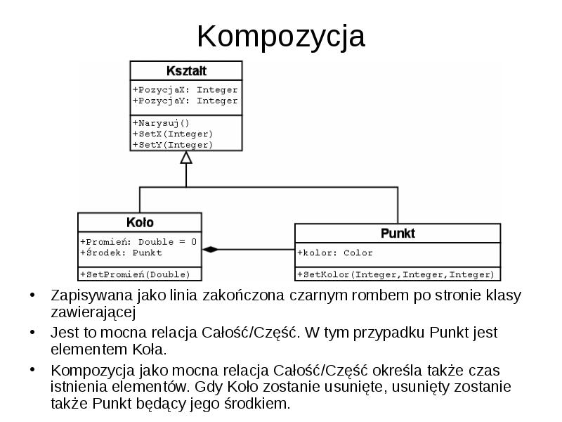 UML. Diagramy Klas