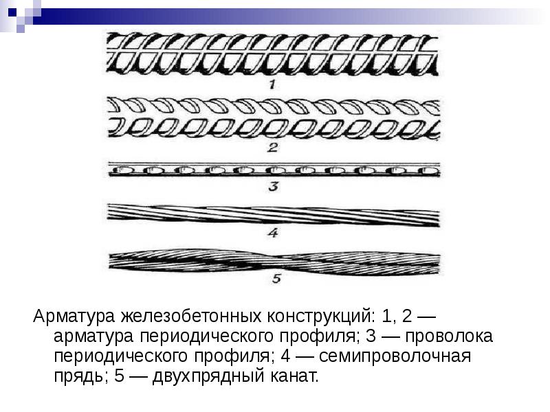 Арматура. Элементы арматуры