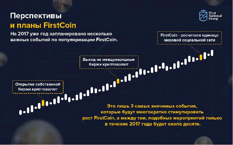 First National Group - презентация, доклад, проект