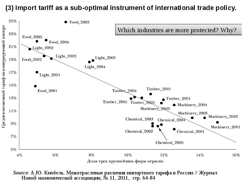 Normative analysis of tariff and non-tariff instruments of ...