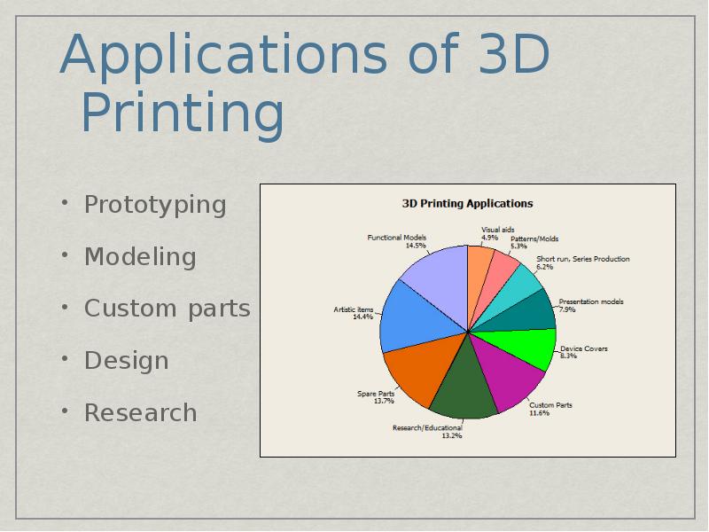 3D Printing