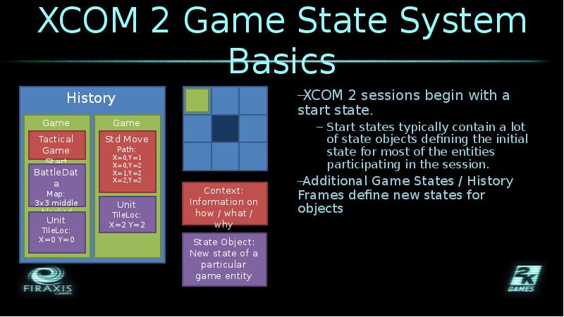 XCOM 2 gameplay systems