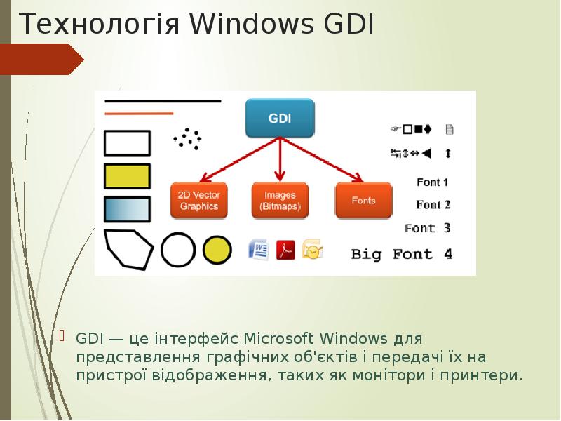 Технологія графічних інтерфейсів у іграх