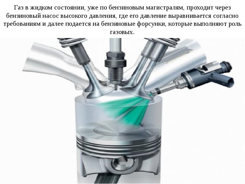 Газобаллонное оборудование шестого поколения Liquid Propane Injection (LPI)