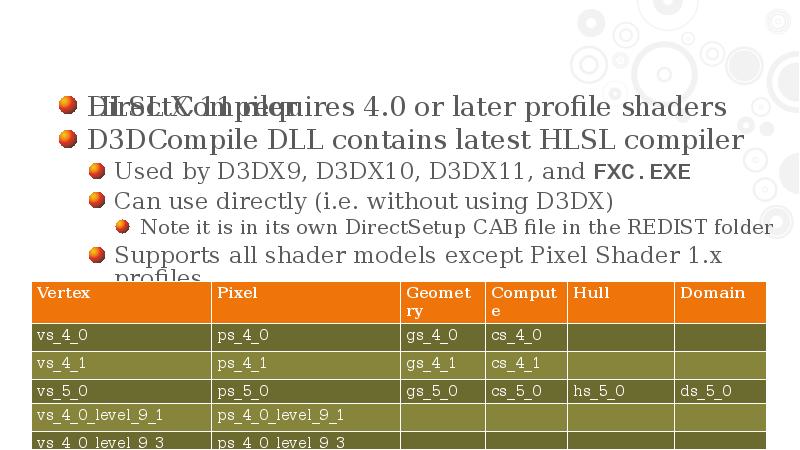 Directx 11. Technology update