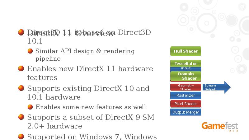 Directx 11. Technology update