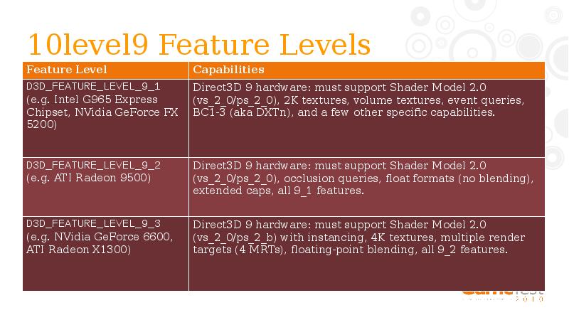 Directx 11. Technology update