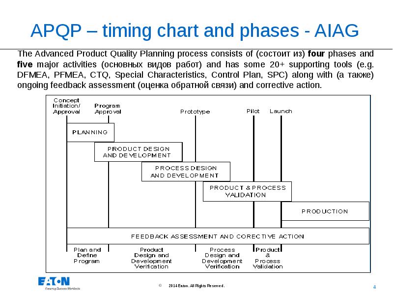 Advanced Product Quality Planning (APQP) and Production Part Approval ...
