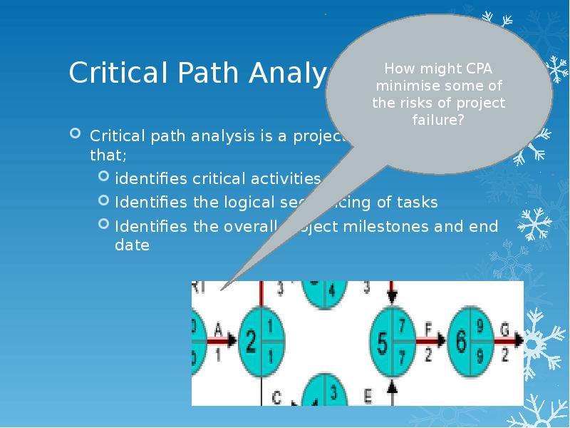 Project Management Tools - CPA