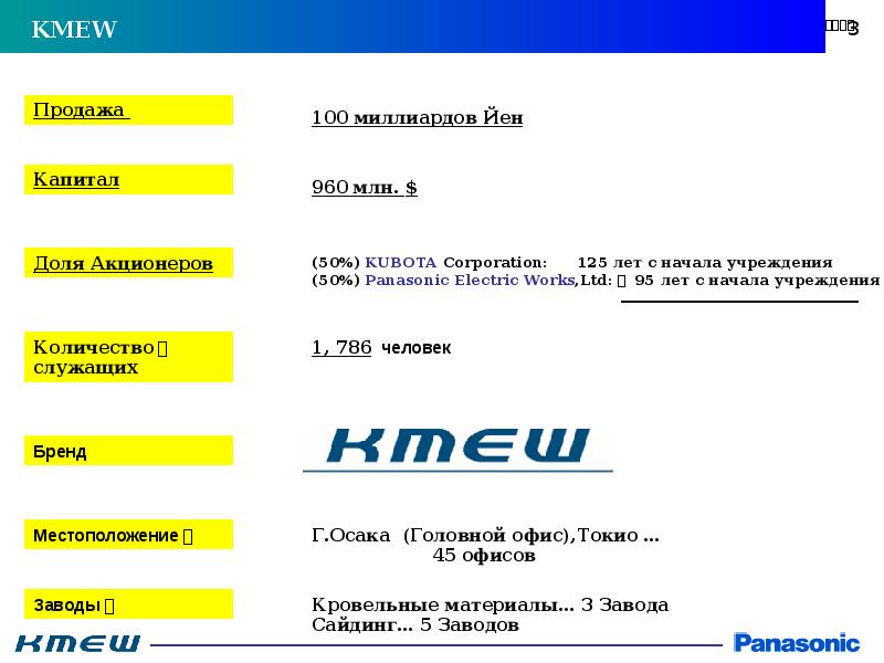 Политика компании Kmew Presentation