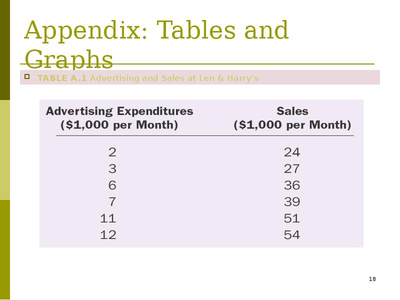 Chapter 01. What is Economics?