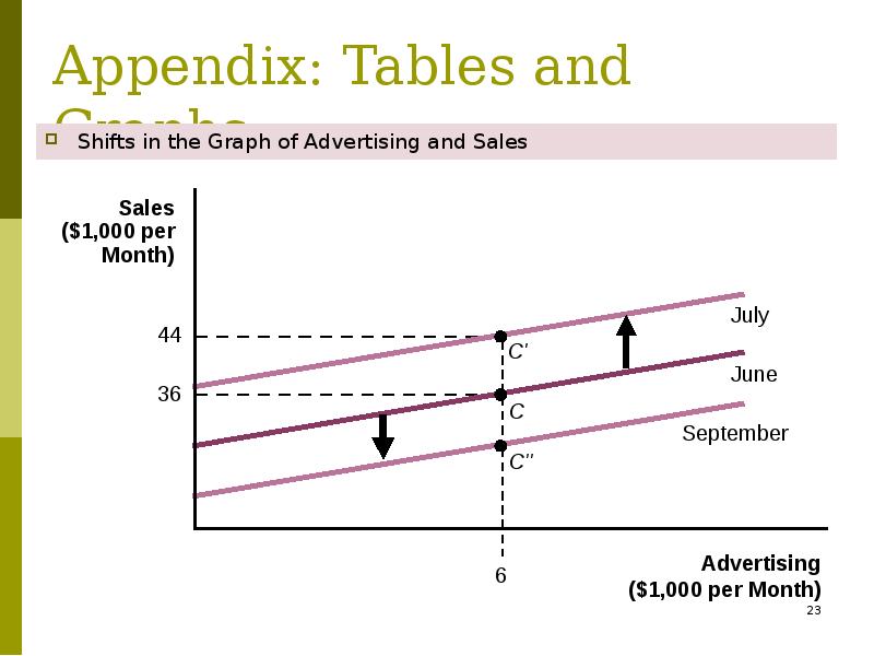 Chapter 01. What is Economics?