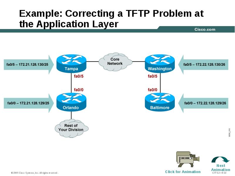 Correcting the Problem at the Transport and Application Layers