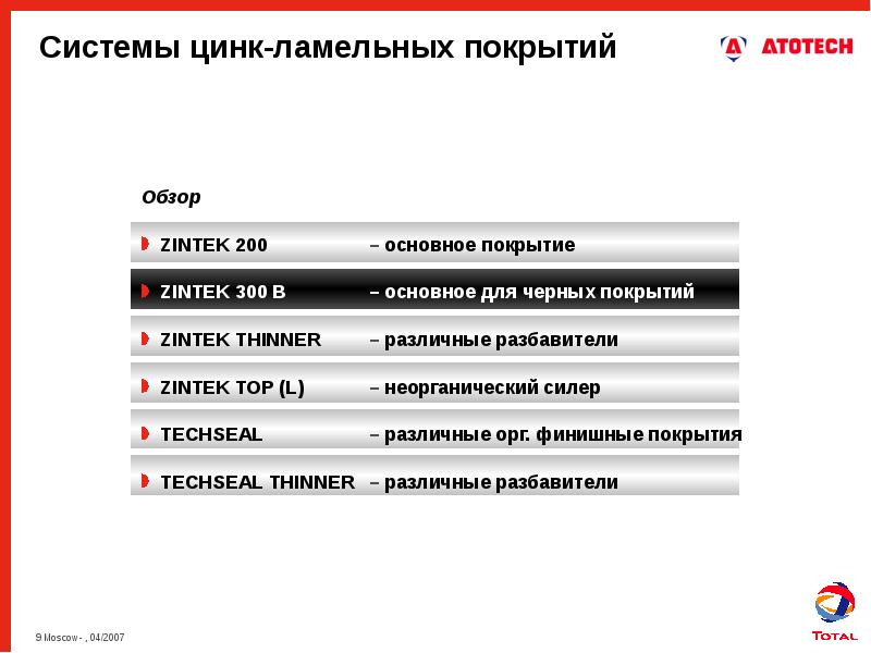 Технология цинк-ламельных покрытий