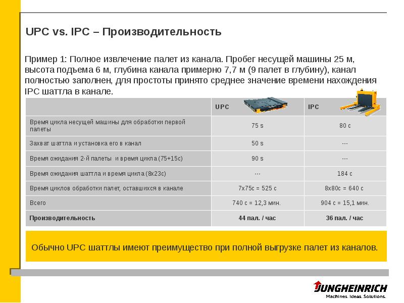 Преимущества шаттловых систем компактного хранения. На примере ...