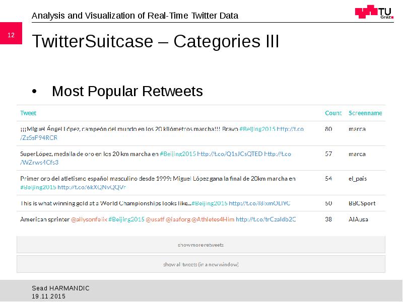 Analysis and Visualization of Real-Time Twitter Data