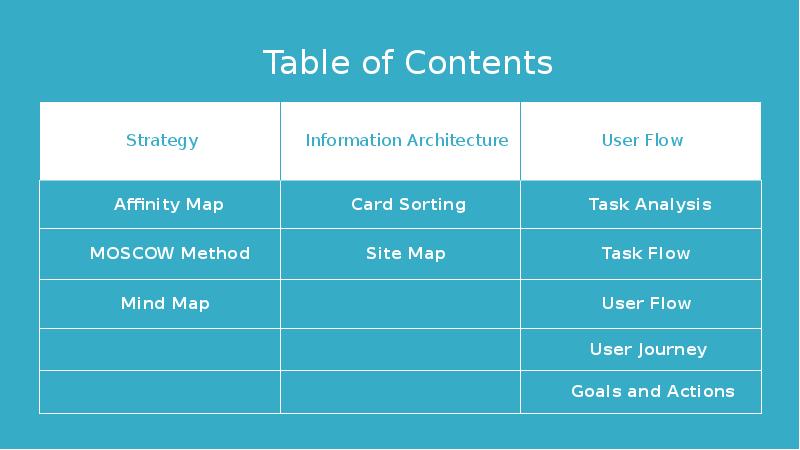 UX Toolkit: Phase Two - Structure