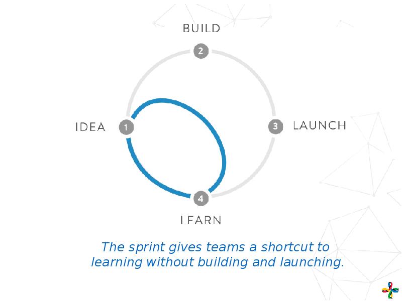 The 6 Design Sprint Stages