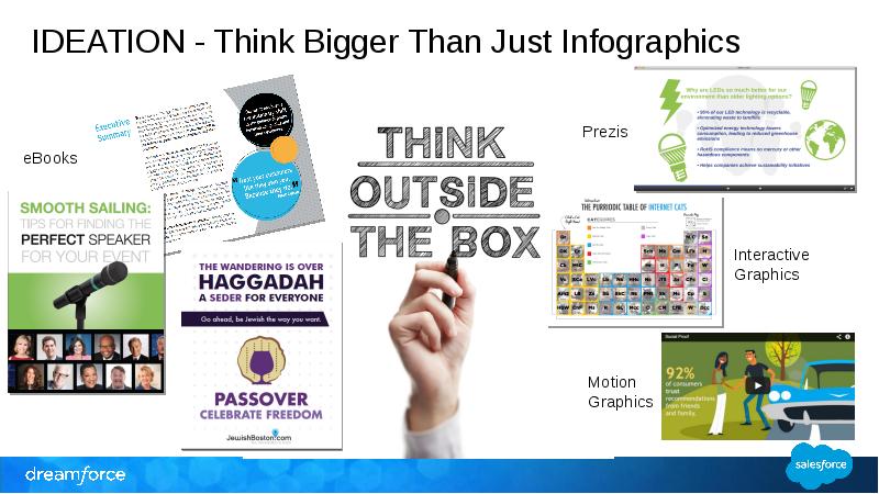 Ideation and Creation of Infographics