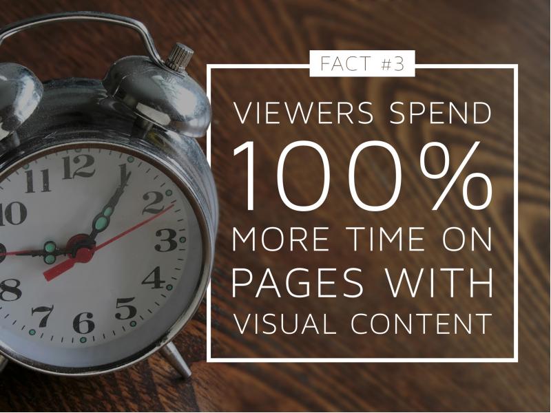 The Power of Visuals