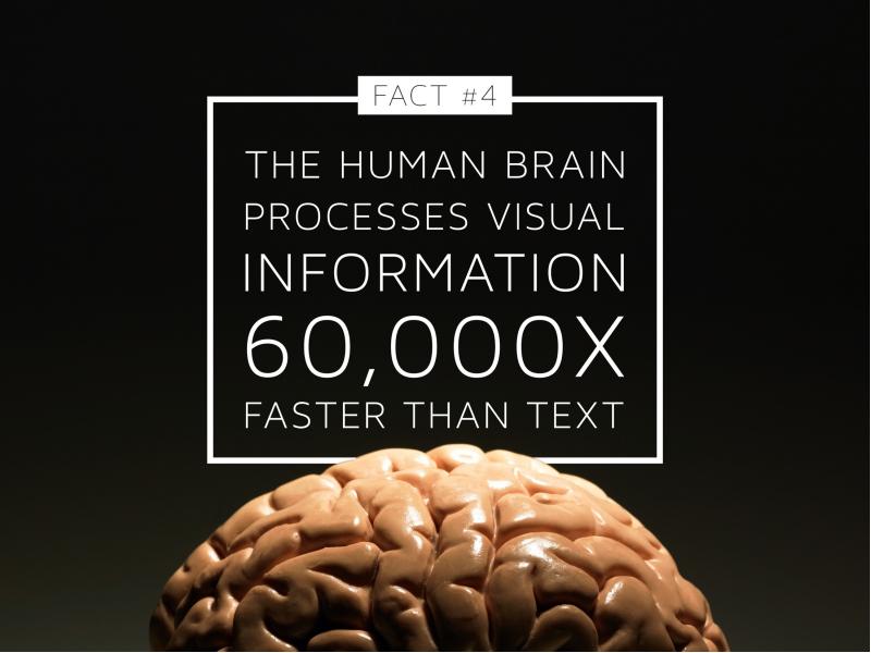 The Power of Visuals