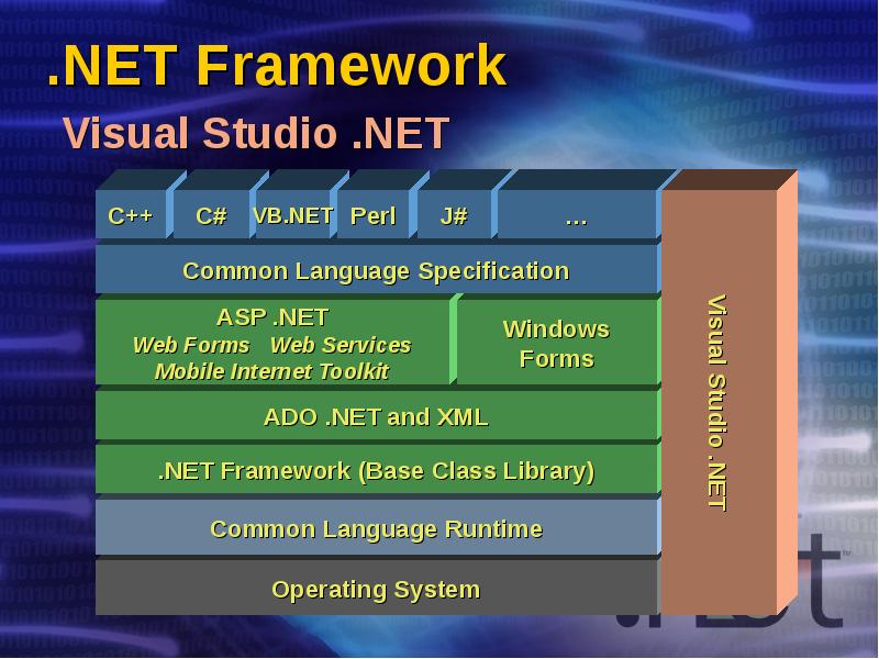 Microsoft.NET Framework Кратък обзор Светлин Наков Консултант по ...