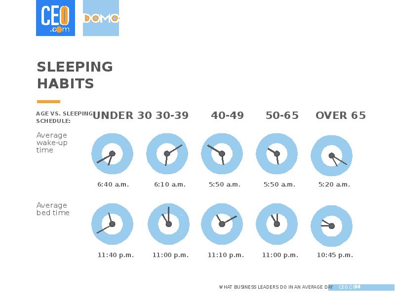 How CEOs Spend Their Time