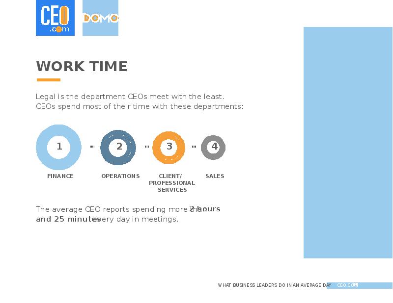 How CEOs Spend Their Time