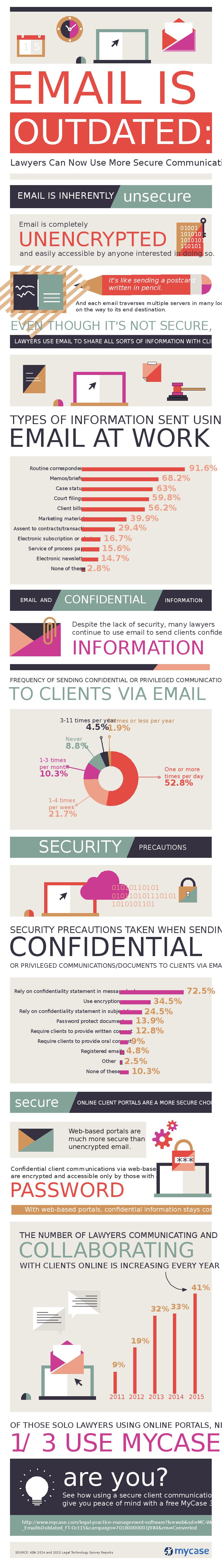 Email is Outdated
