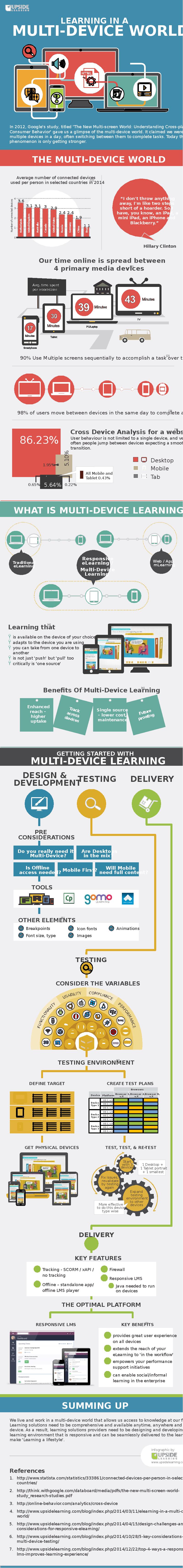 Learning in a Multi-Device World